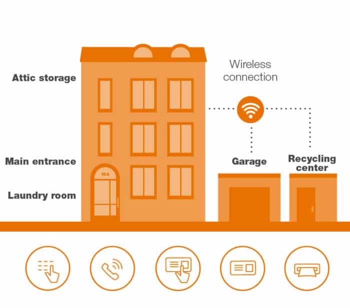 Apartment buildings - Axema